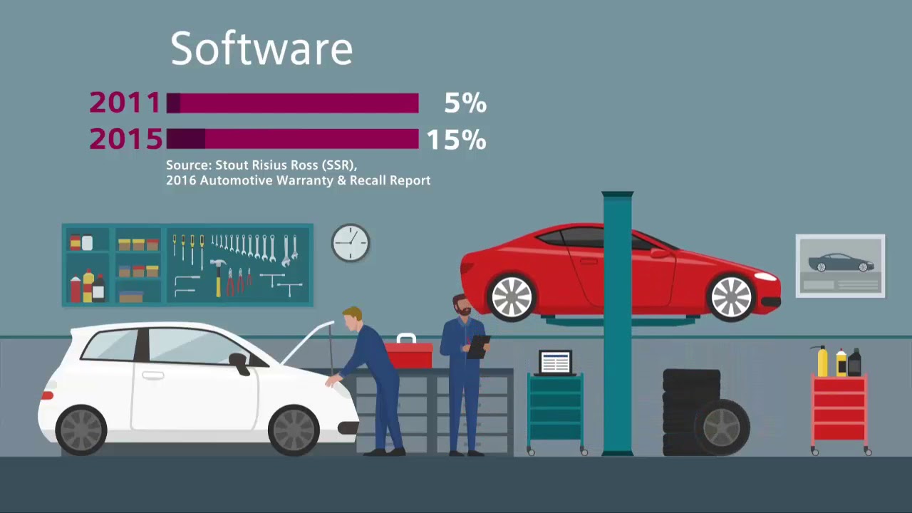 Vehicle Integration with Siemens Digital Industries Software - YouTube