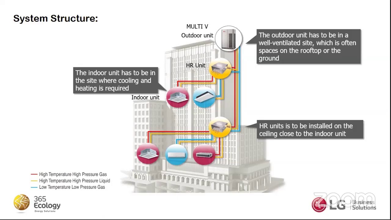 LG heat recovery system & diffrent solutions for energy efficient ...