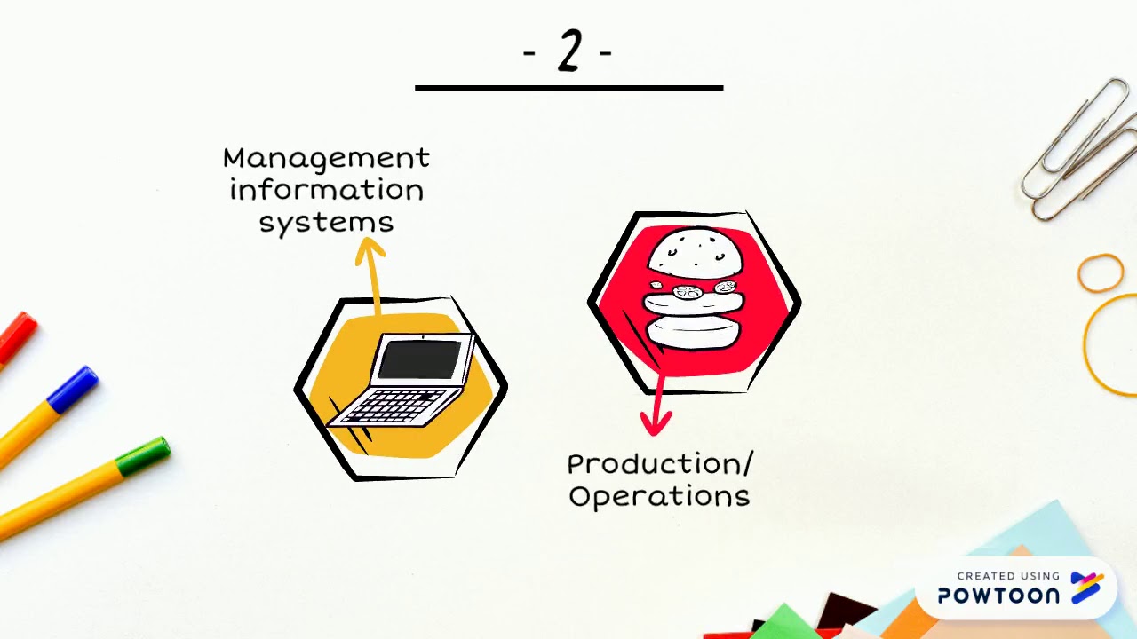 Chapter 4 The Internal Assessment YouTube chapter-4-the-internal-assessment-youtube