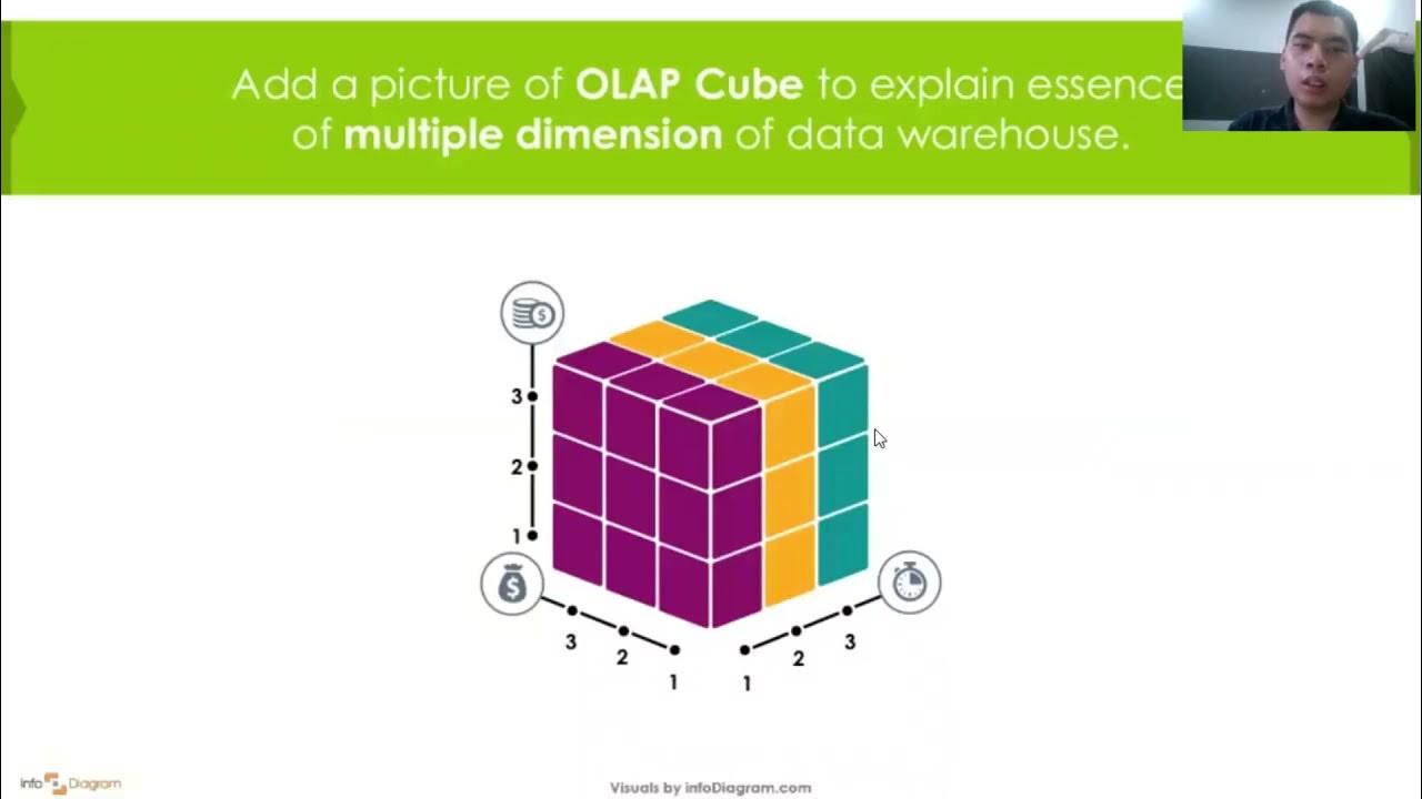 Data Warehouse (OLAP) - Data Cube & Multidimensional Data Model - YouTube