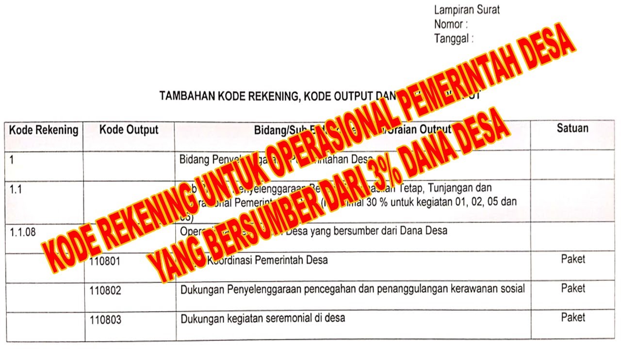 KODE REKENING UNTUK 3% OPERASIONAL PEMERINTAHAN DESA YANG BERSUMBER ...