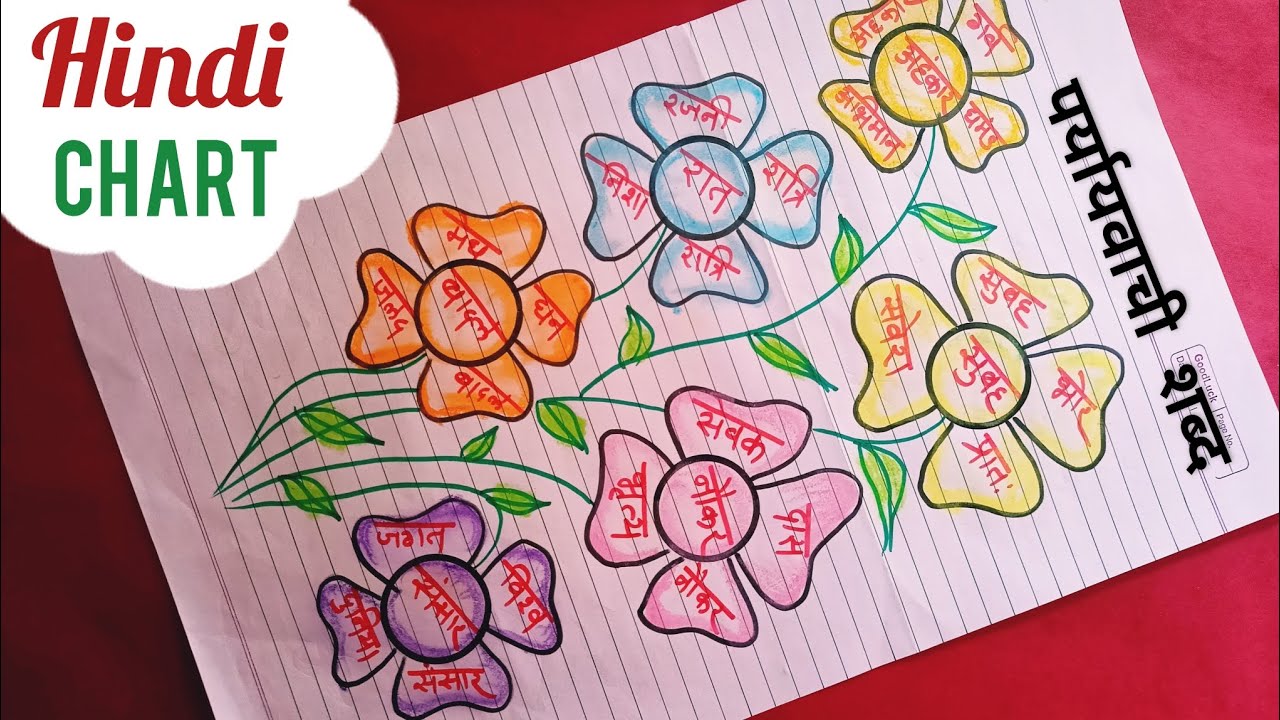 Hindi TLM/ Project| पर्यायवाची शब्द Hindi project| Hindi पर्यायवाची ...