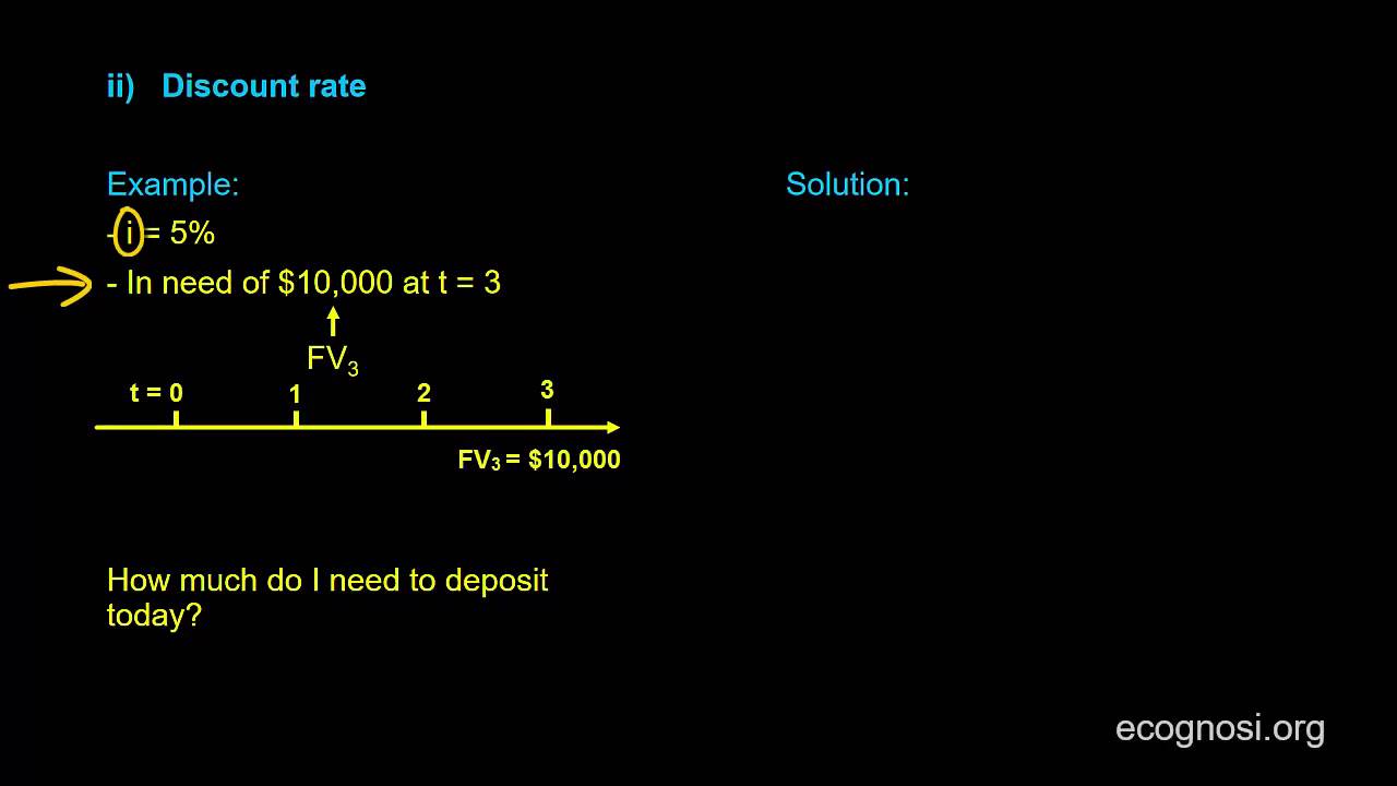 Interpreting Interest Rates: Discount rate - YouTube