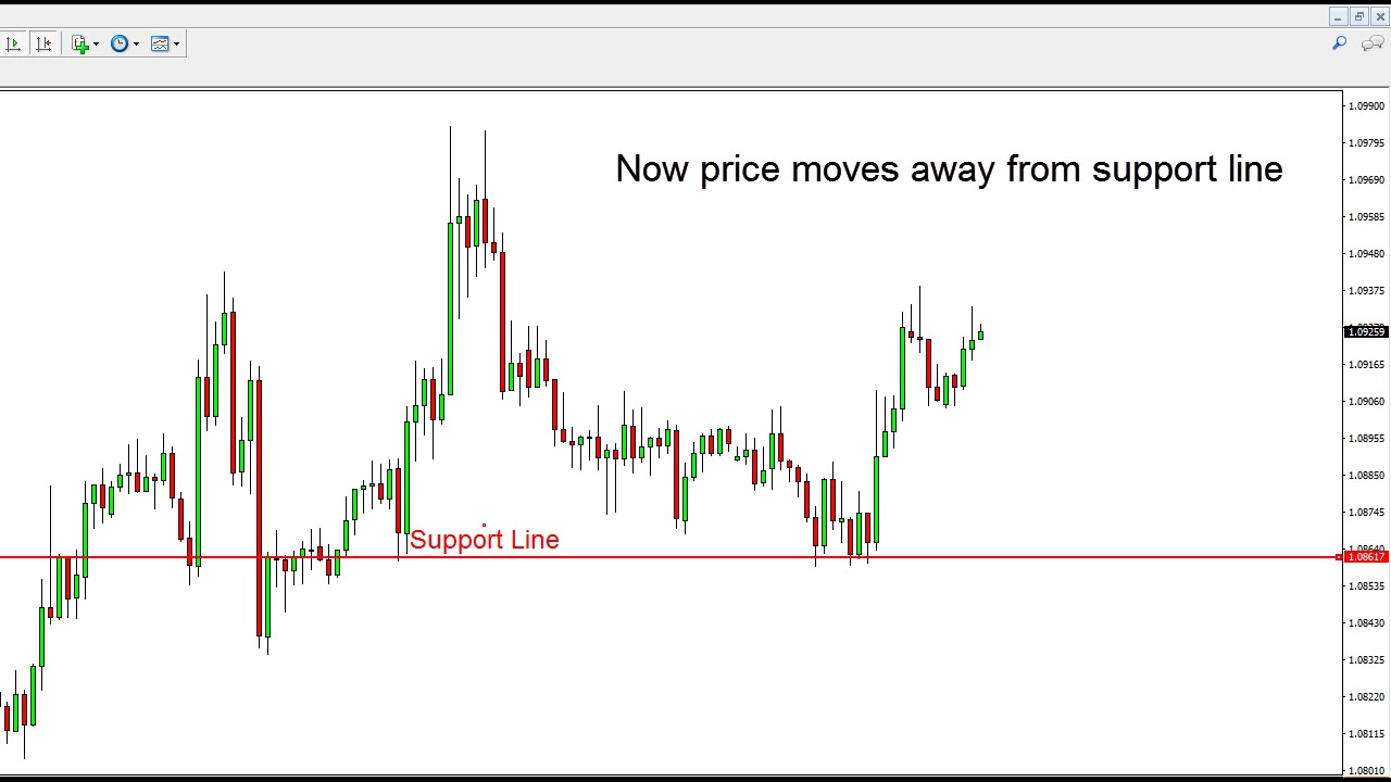 Price Action Trading with Equilibrium Fractal Wave - YouTube
