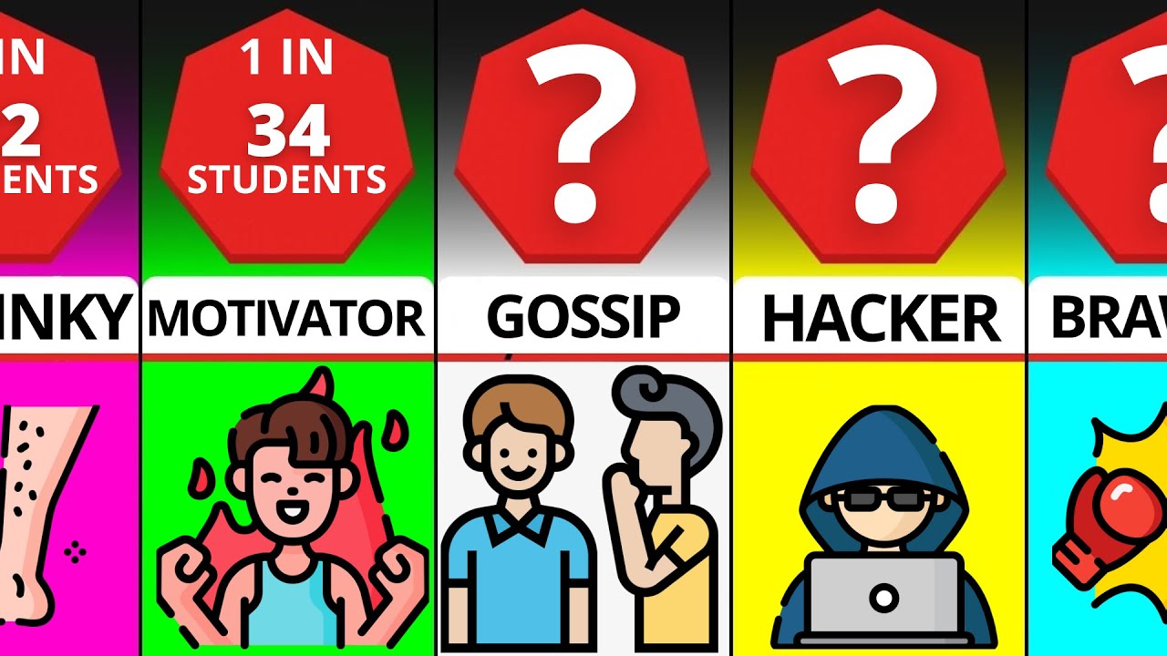 What Are The Types Of Students YouTube what-are-the-types-of-students-youtube