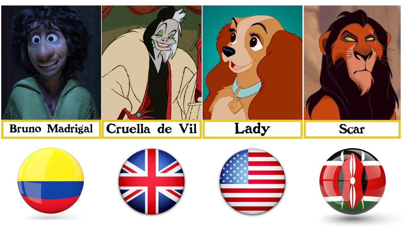Comparison Disney Cartoon Characters Nationality YouTube comparison-disney-cartoon-characters-nationality-youtube