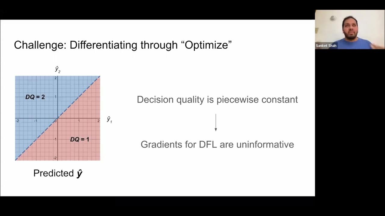 Learning Surrogate Loss Functions for Predict Then Optimize Problems - YouTube
