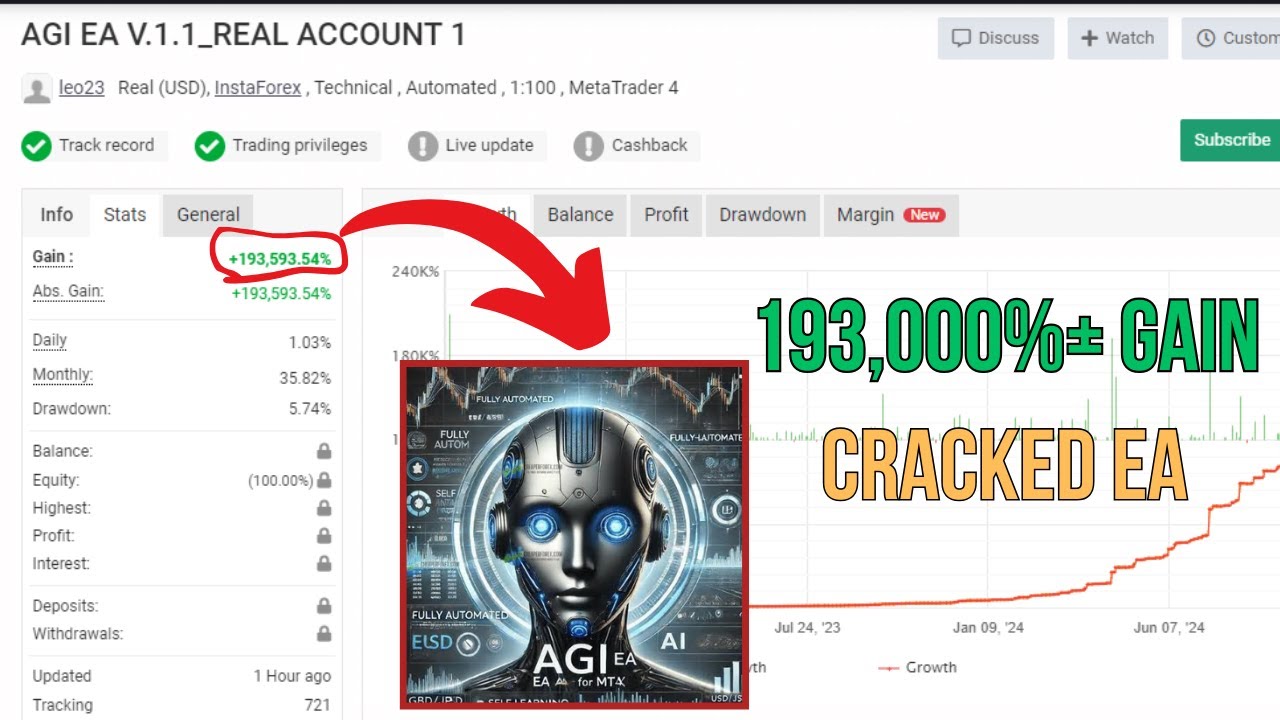 AGI MT4 EA Best Forex EA Monthly 35% Growth - YouTube