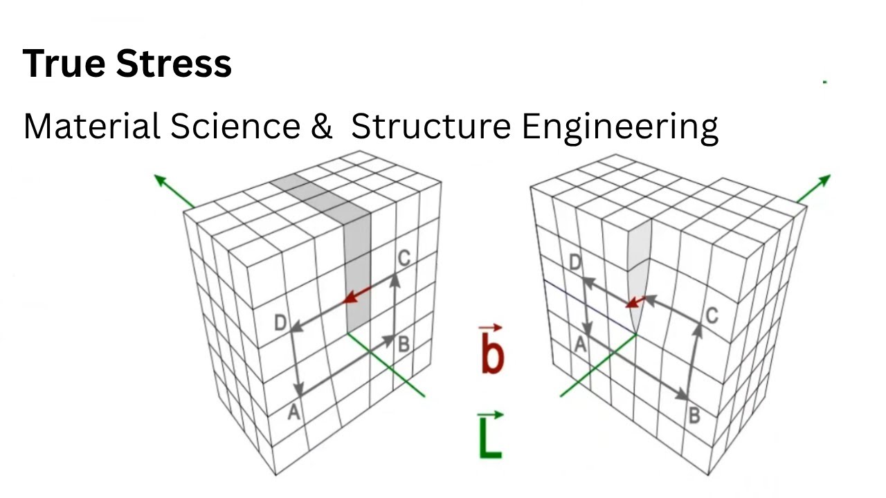 33. True Stress | Material Science and Engineering - YouTube