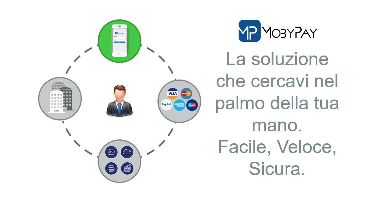 MOBYPAY mPOS Promo - YouTube