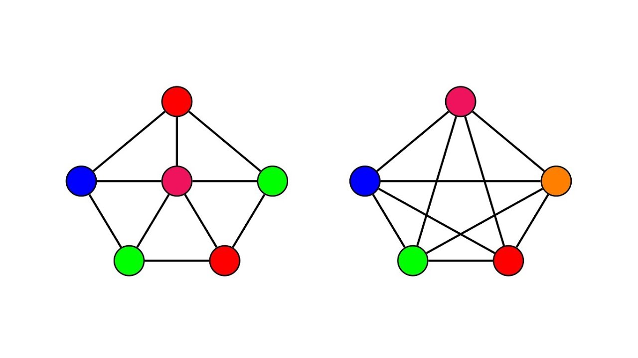 Teoría de grafos: coloraciones de vértices - YouTube