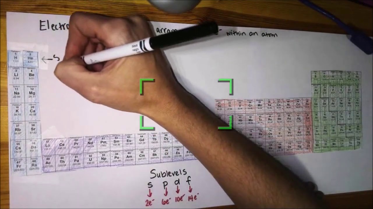 Electron Config Part 1 - YouTube