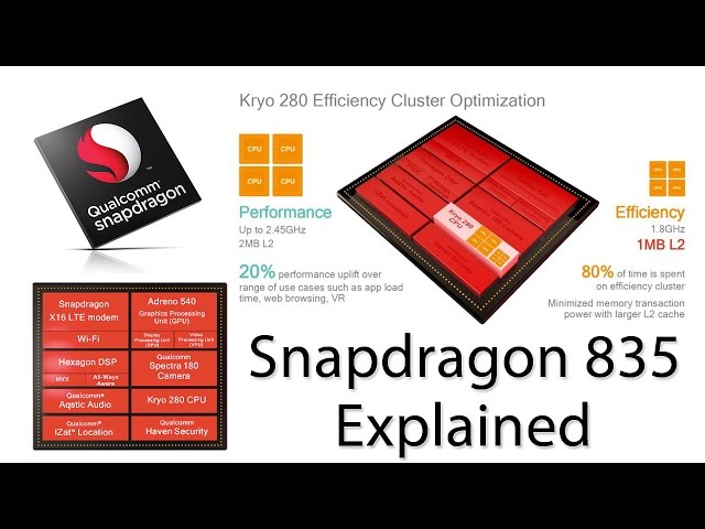 Qualcomm Snapdragon 835 Videocardzcom