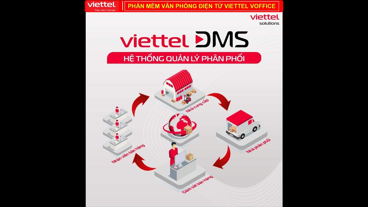 DMS.ONE Viettel - Giới thiệu phần mềm quản lý doanh nghiệp - YouTube