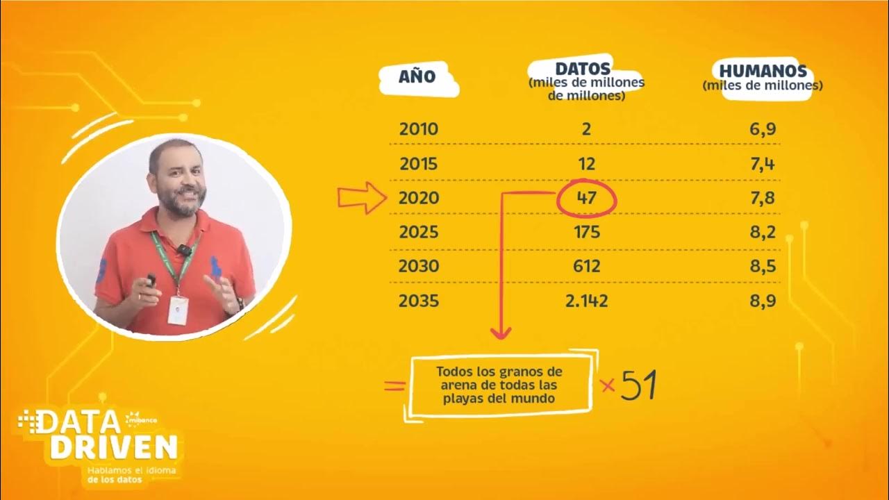 Data Driven - YouTube