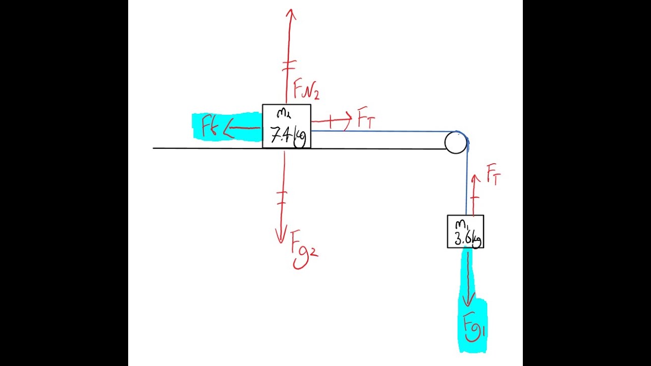 Tension Force Example (Mass hanging off the table by a pulley) - YouTube