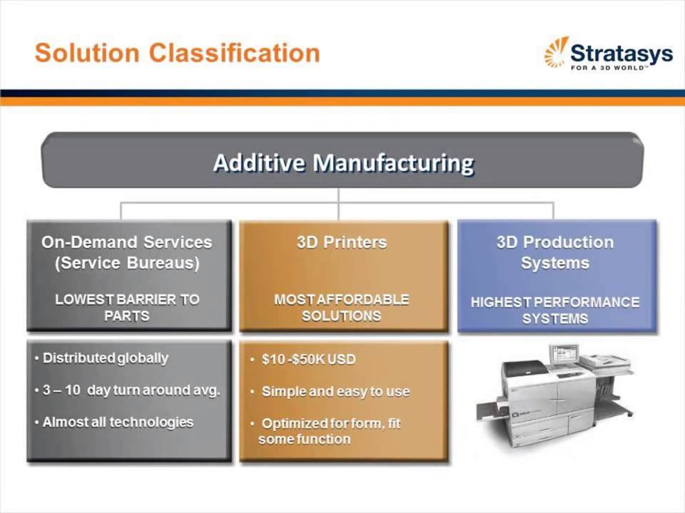 OBJECTIVE 3D PRINTING Changing The Future Of Product Development And OBJECTIVE 3D PRINTING Changing The Future Of Product Development And
