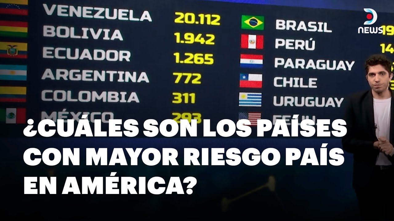 📉 ¿Cuáles son los países con mayor riesgo país en América? - DNews ...