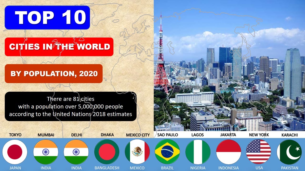 Top 10 Cities In The World By Population 2020 YouTube top-10-cities-in-the-world-by-population-2020-youtube