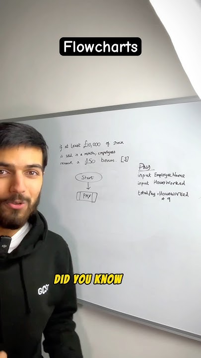 Flowcharts - 2025 OCR GCSE Computer Science Paper 2 Predicted Question ...