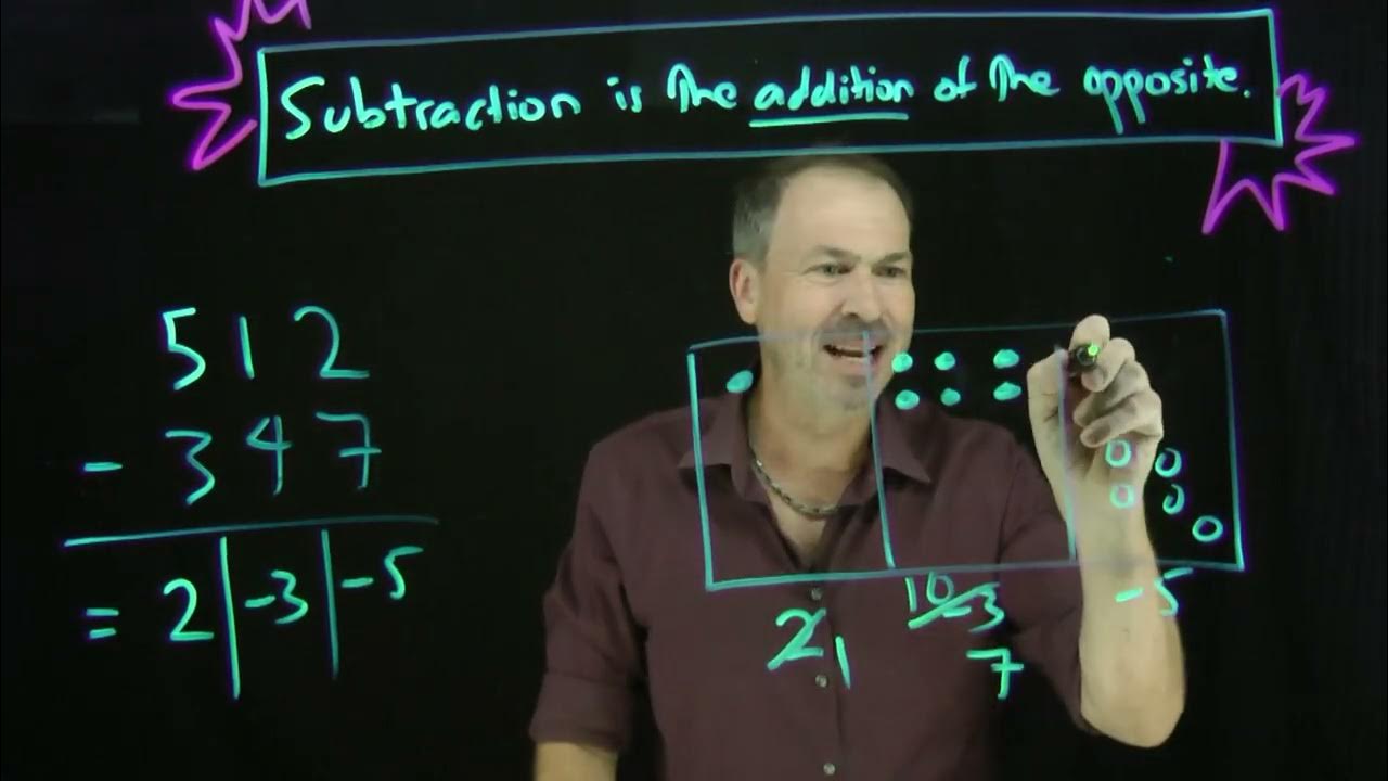15. Subtraction (Exploding Dots) - YouTube
