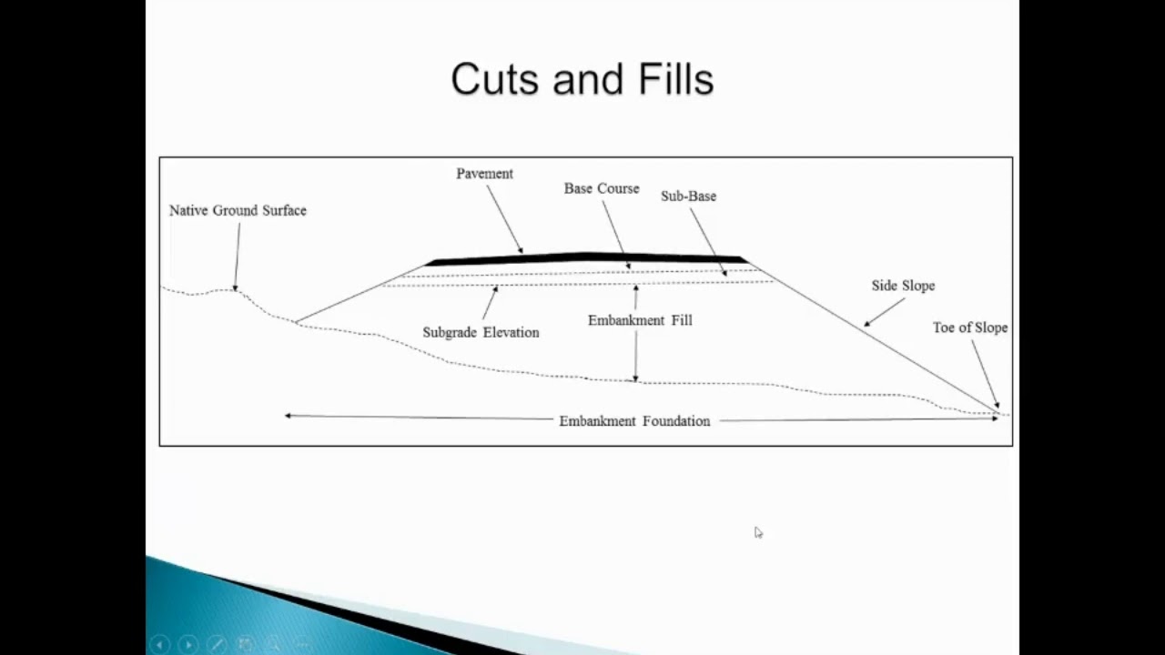 CDOT Soil Inspector: Chapter 1 - YouTube