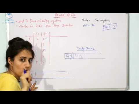Round Robin(RR) CPU Scheduling Algorithm in OS with example - YouTube
