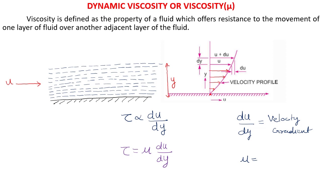 Newton’s Law of viscosity- Theory & Numericals - YouTube