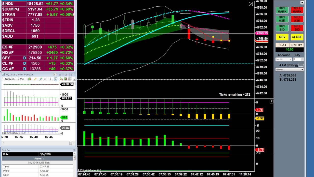 DTA 9 13 16 3 winners in a row for +11 50 NQ points - YouTube