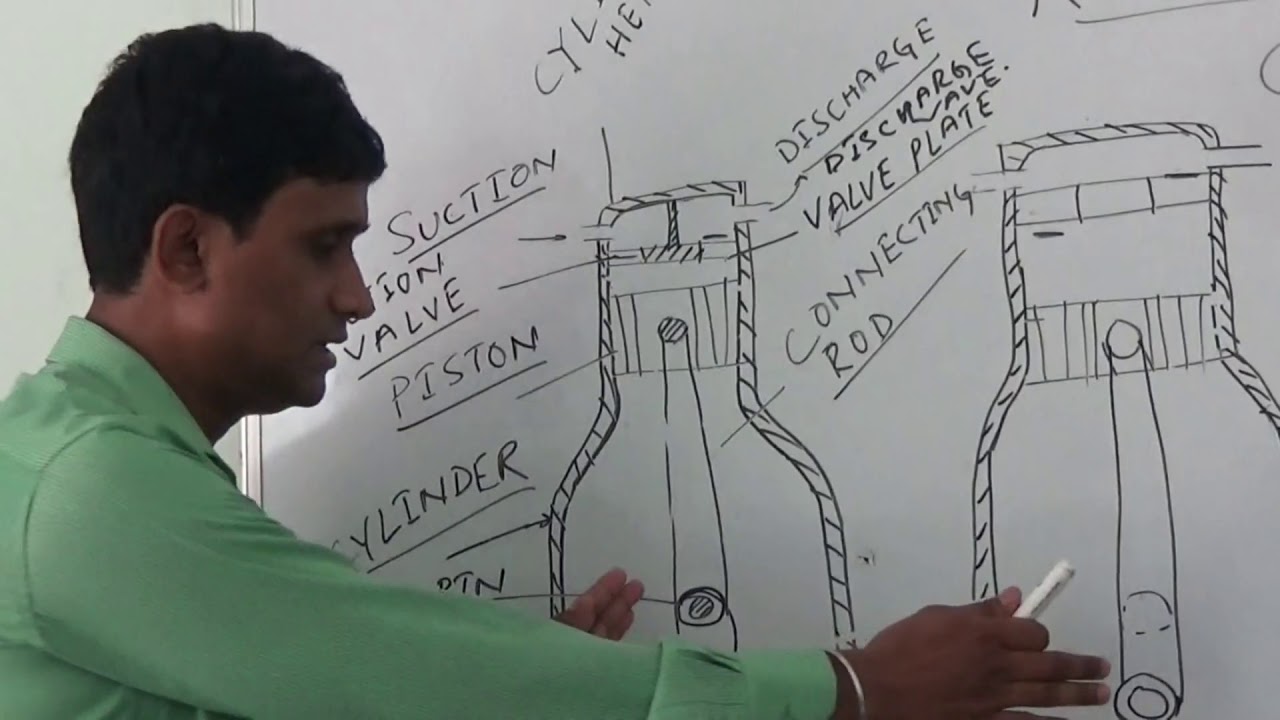 Reciprocating Compressor | ITI MRAC | Shubhankar Nandi | Ramakrishna ...