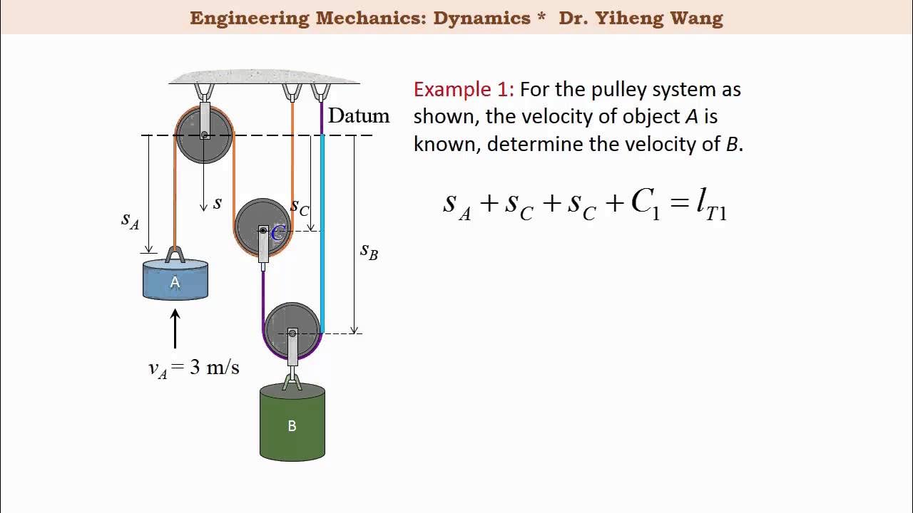 [2015] Dynamics 10: Absolute Dependent Motion Analysis [with closed caption] - YouTube