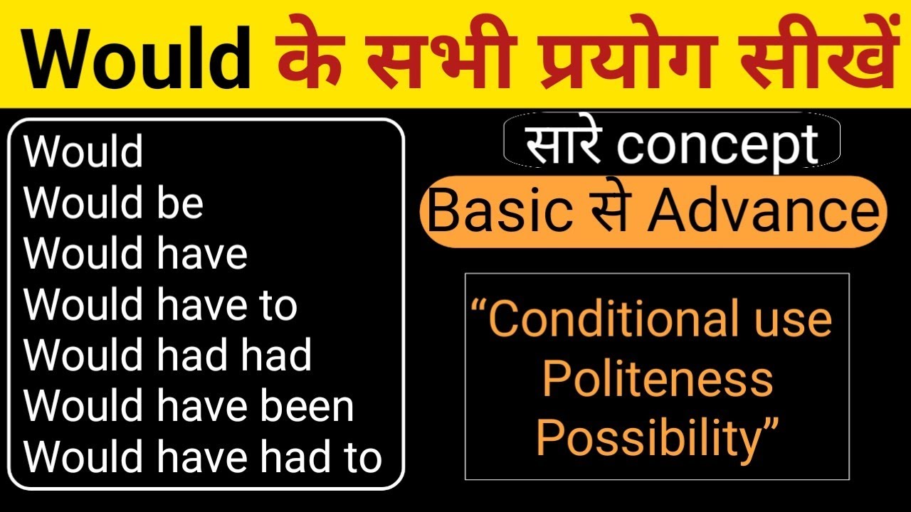 All uses of would in English Grammar | Modal Verbs Would in English ...