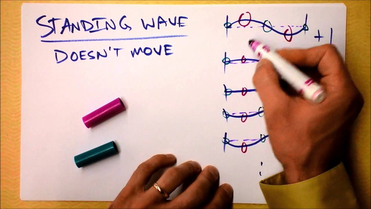 Intro to Standing Waves on Ropes and in Pipes | Doc Physics - YouTube
