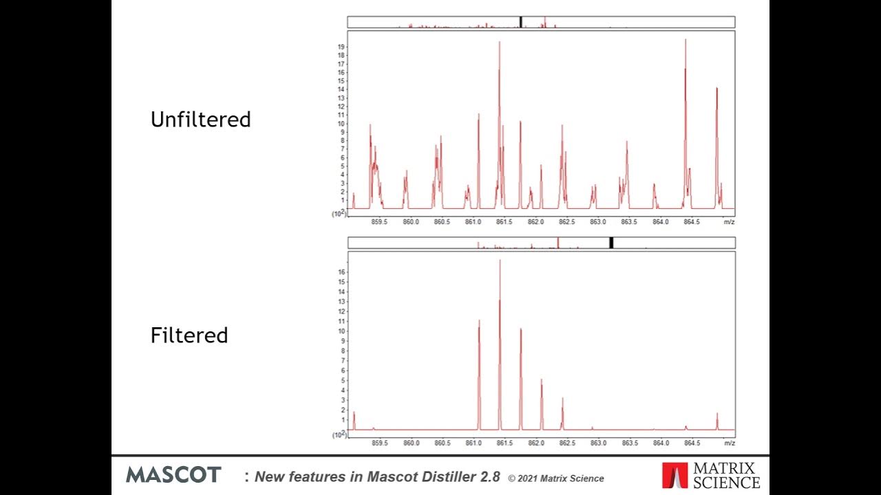 New features in Mascot Distiller 2 8 - YouTube