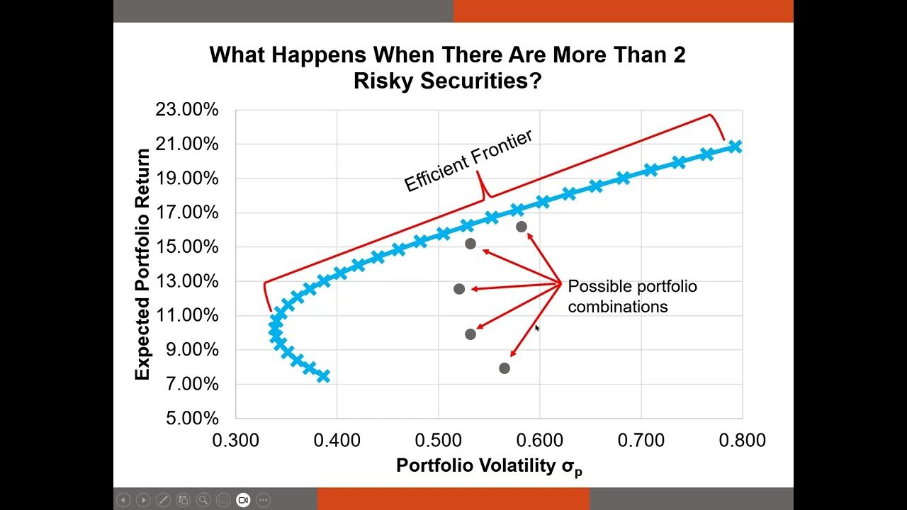 Mean Variance Optimization Youtube