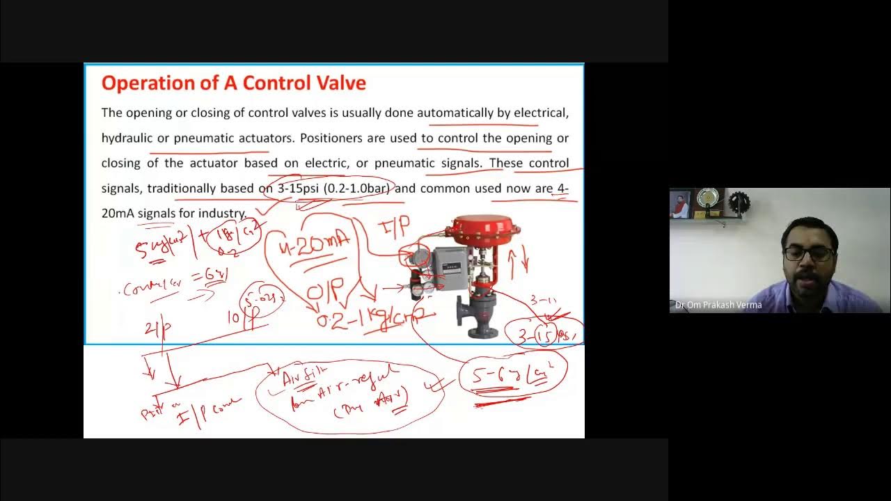 Lecture 19: Control Valve (Final Control Element) working and its modeling PART-2 - YouTube