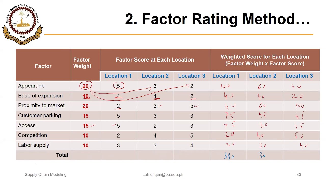02 01 P4 Factor Rating Method For Facility Location Decision YouTube 02-01-p4-factor-rating-method-for-facility-location-decision-youtube