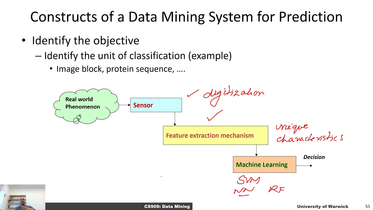 1.5 Framework (Data Mining and Machine Learning) - YouTube