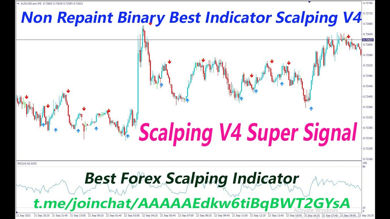Non Repaint Binary Best Indicator Scalping V4 Super Signal 2021 - YouTube