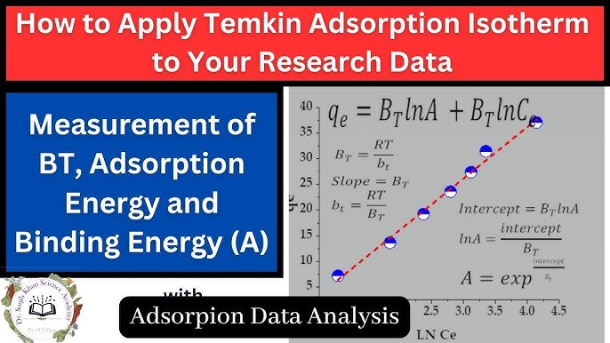 Adsorption Isotherm Systematic Analysis Of The Nitrogen