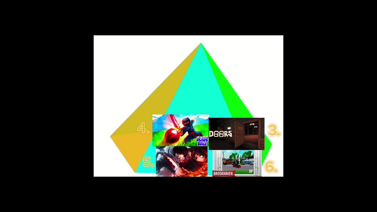 ranking games of roblox - YouTube