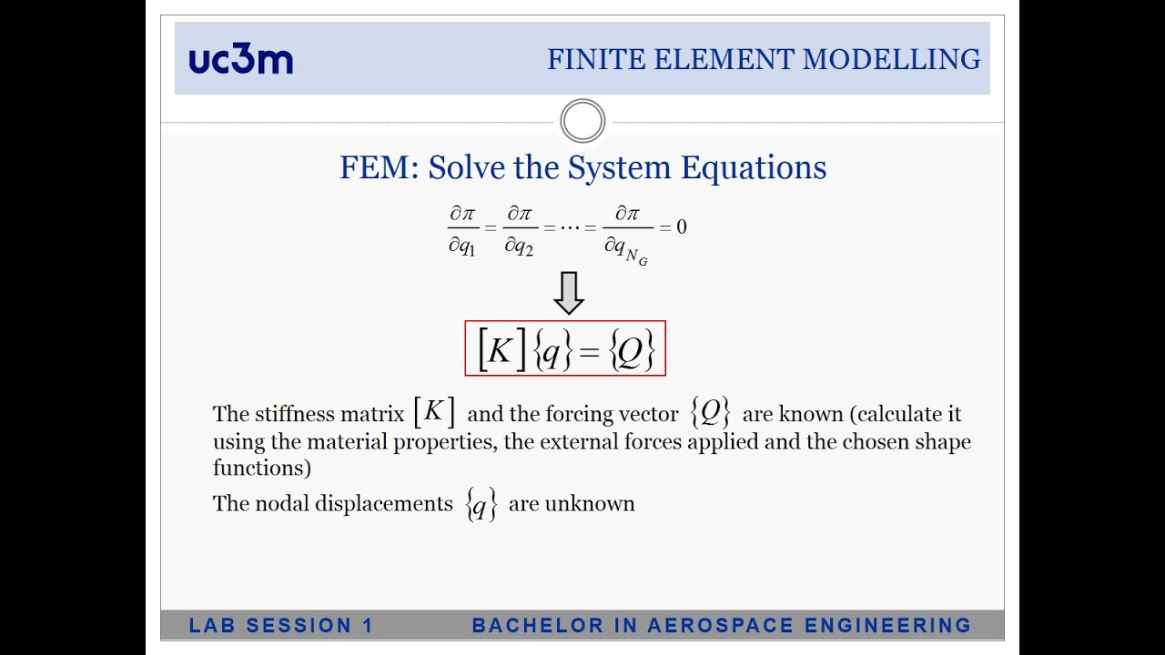 Overview Of The Static Finite Element Analysis Fea Youtube