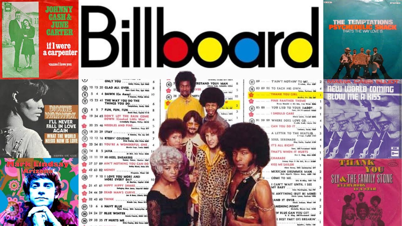 50 Years Ago This Month, February 1970 - YouTube