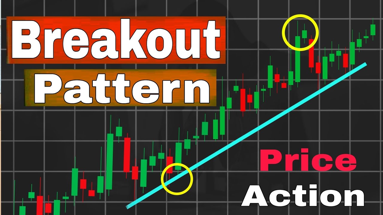 How To Draw Trend line ‼️ Breakout pattern Analysis strategy 🎯 Support ...