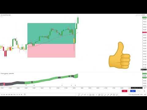 New GTA Scalping Indicator | 100% Winning | Best Free Indicator On Tradingview - YouTube