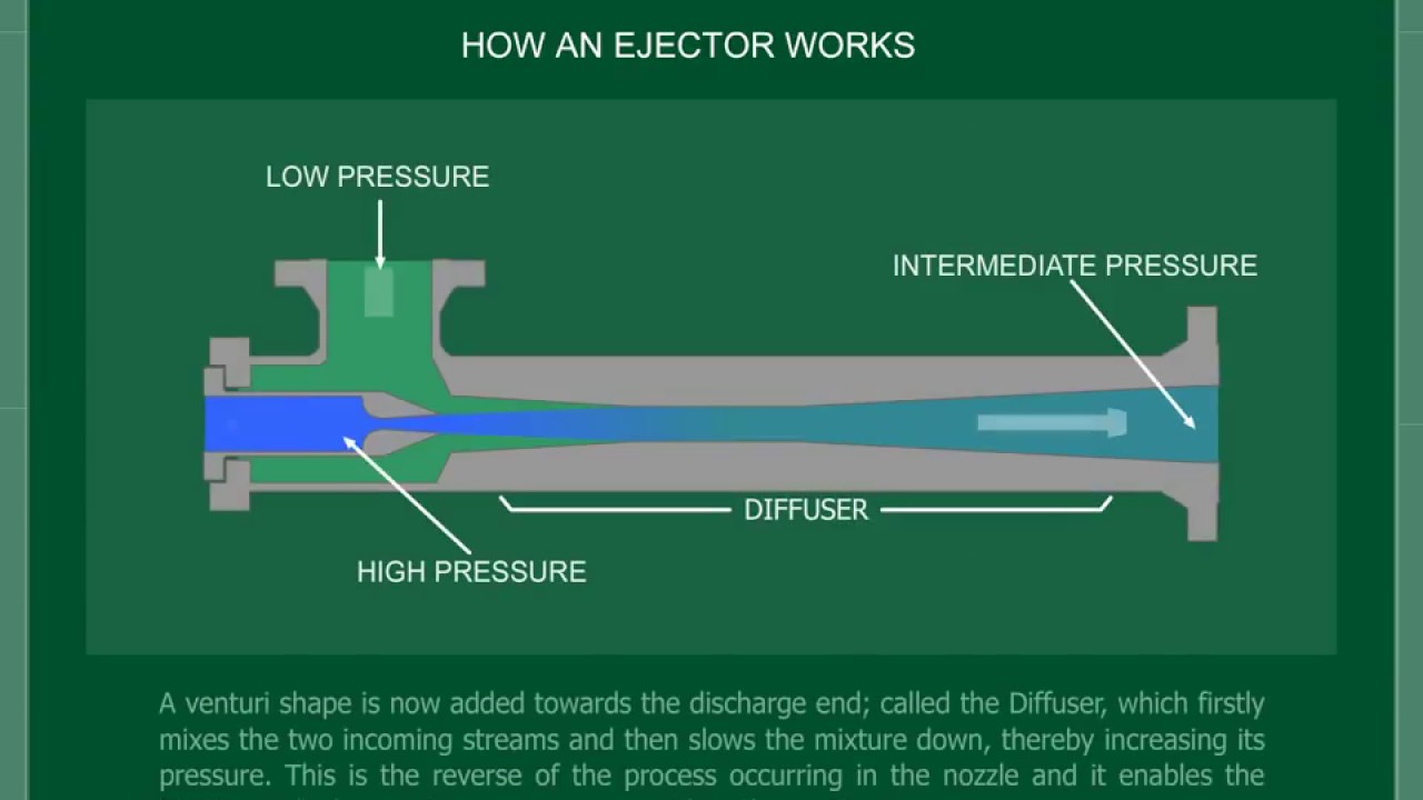 Ejector hoạt động như thế nào #ebookbkmt #ejector - YouTube