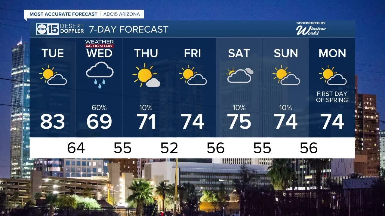 MOST ACCURATE FORECAST: Warm start to the week before big changes ...
