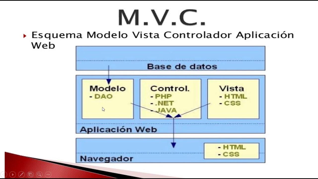 INICIAR SESION EN JAVA WEB CON MODELO VISTA CONTROLADOR - YouTube