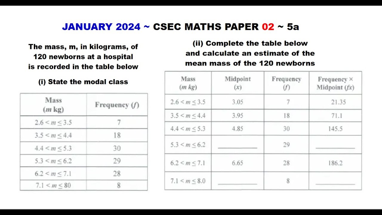 Paper2-CSEC-MATHS-599 ~ Modal Class & Mean Mass ~ January 2024 Number ...