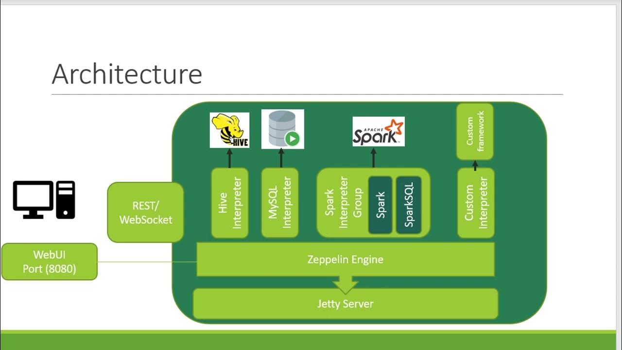 Apache Zeppelin Introduction - YouTube